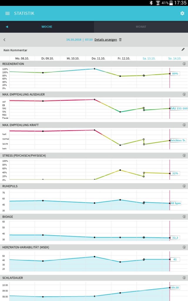 VITALMONITOR PRO – physioplus